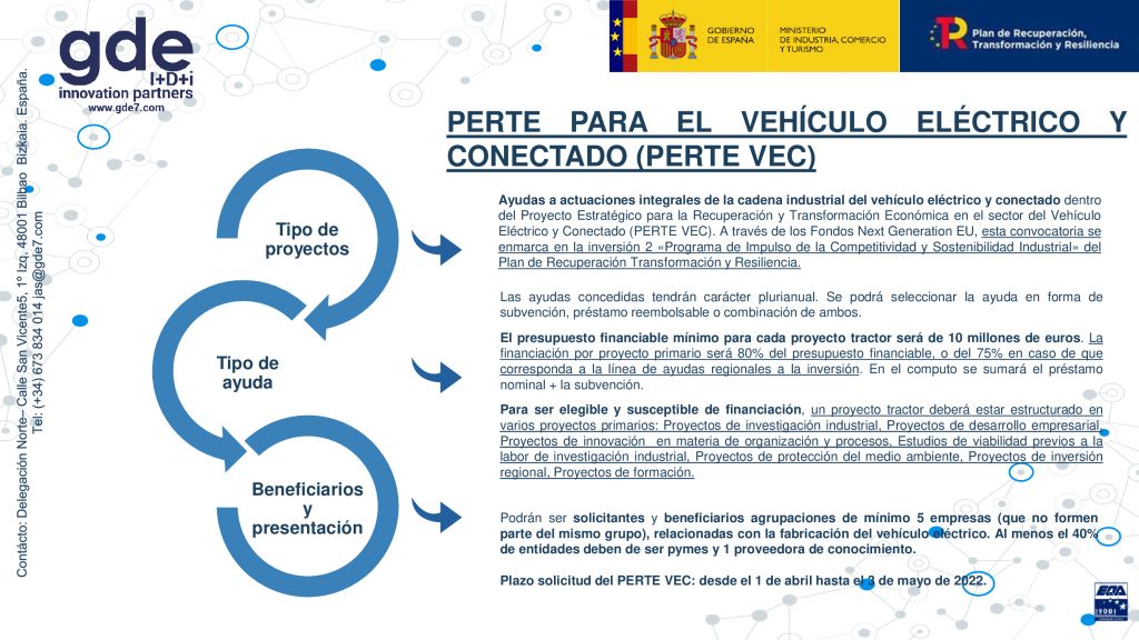 Abierto el plazo para solicitar las ayudas del PERTE VEC, para el ...